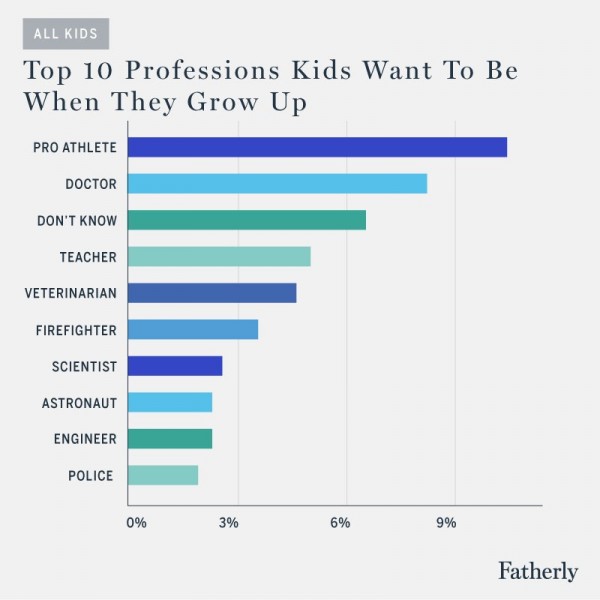 When I grow up, I want to be a… | CareerOneStop