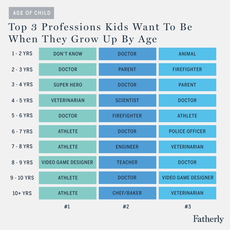 When I grow up, I want to be a… | CareerOneStop