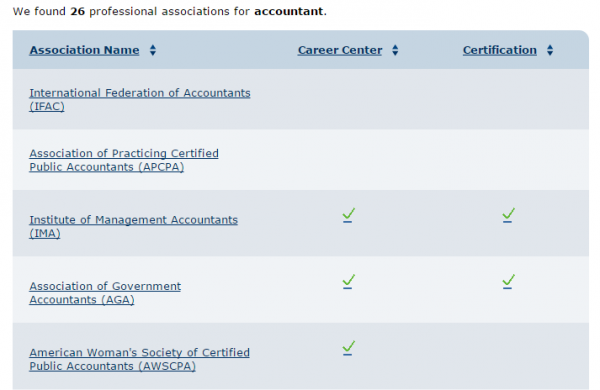 Build your network through professional associations | CareerOneStop