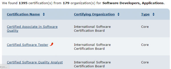 Find new in-demand certifications | CareerOneStop