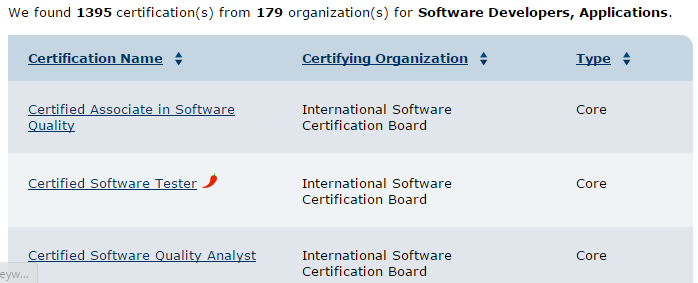 Find new in-demand certifications | CareerOneStop